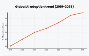 The Remarkable AI Development Timeline: Powerful Milestones Driving Us ...